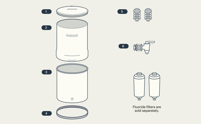 How to Set up Your BOROUX Legacy Water Filter System