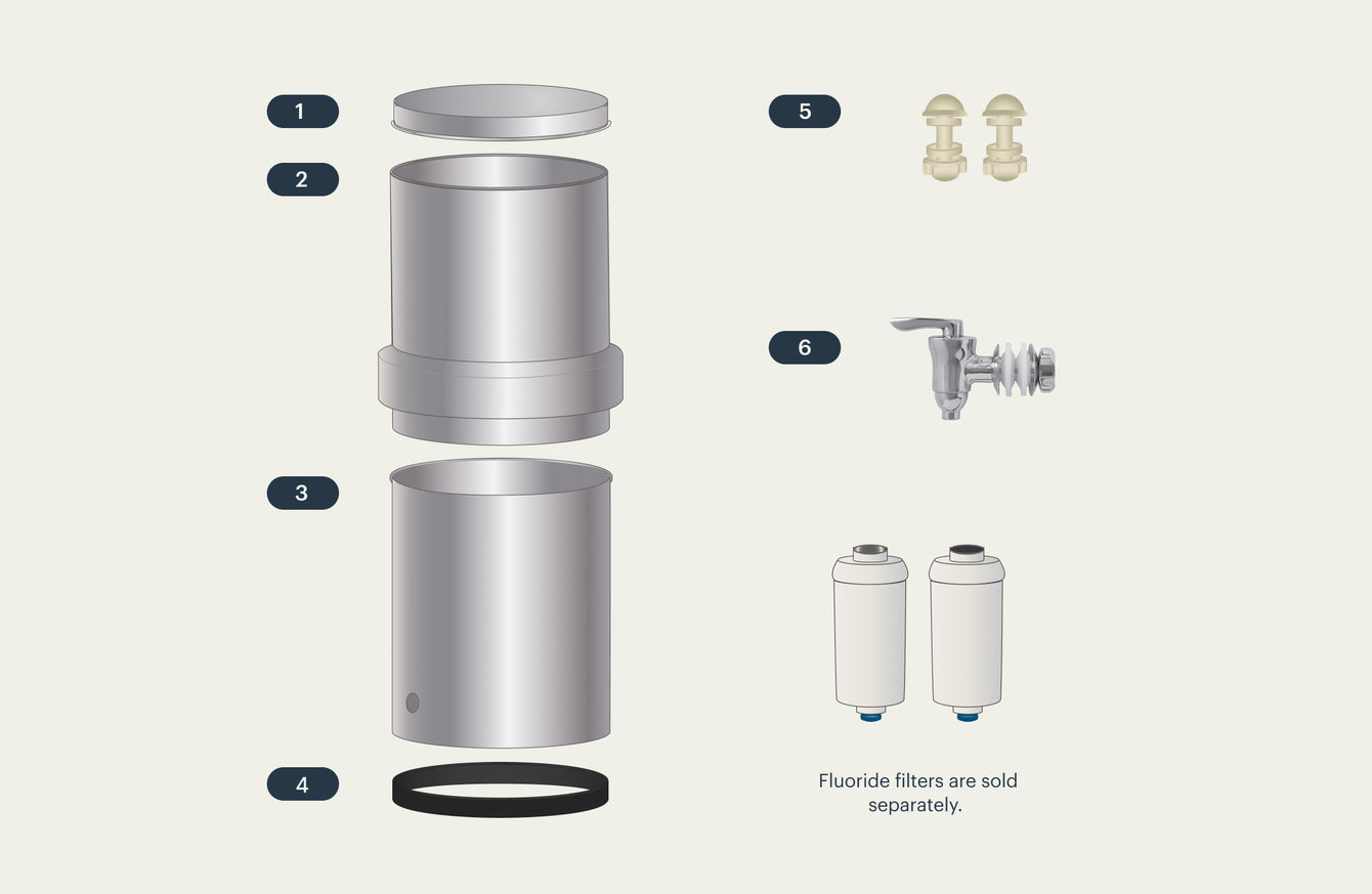 BOROUX How To Setup legacy